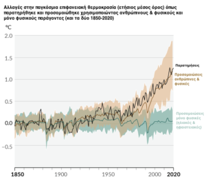 Κλιματική Αλλαγή – Adaptive Greece Hub