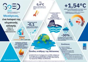 Κλιματική Αλλαγή – Adaptive Greece Hub