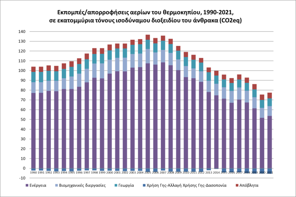 Κλιματική Αλλαγή – Adaptive Greece Hub